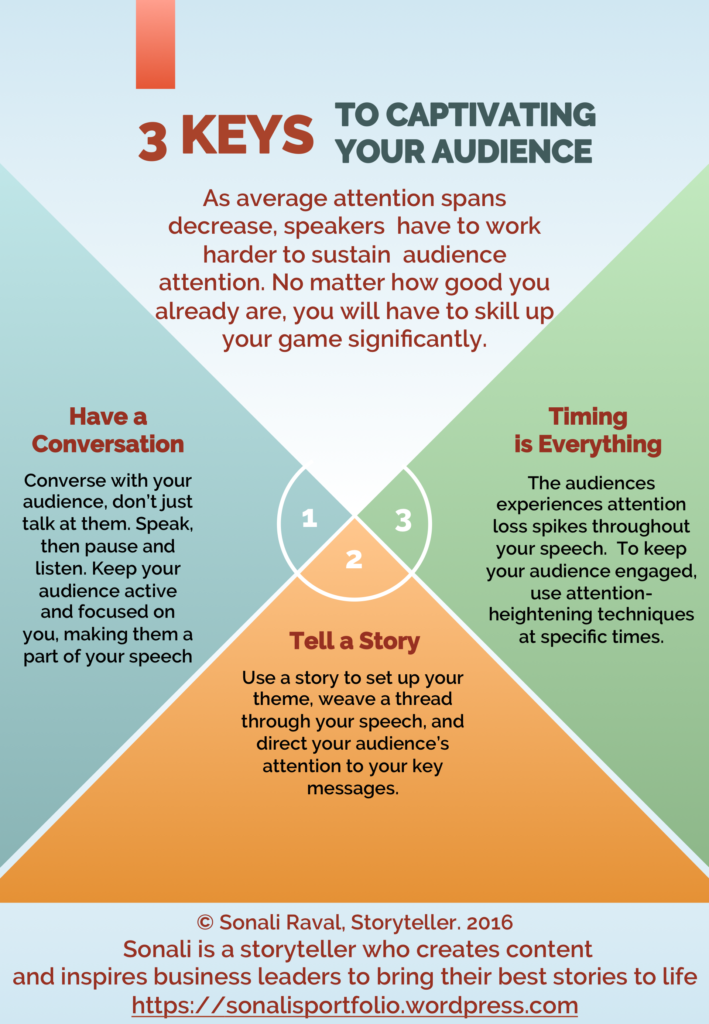 3 Tried & Tested Insider Keys to Captivating Your Audience – B2B ...